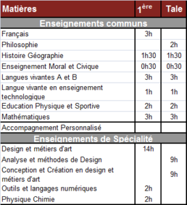 Bac technologique STD2A | Lycée Louis Armand